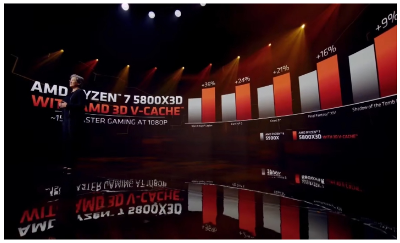 AMD, CES 2022 에서 AM5플랫폼 5800X 3D 신제품 CPU 발표해